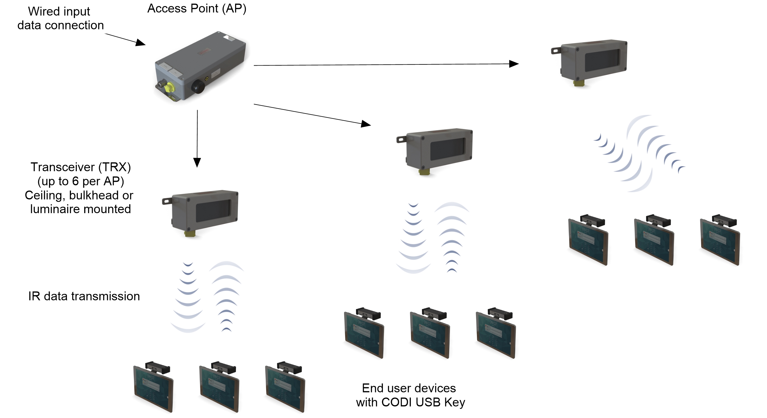 Consolite Technology - Military LiFi