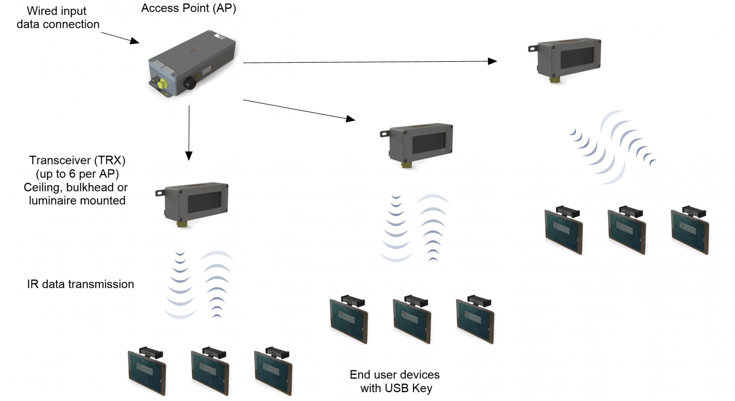 Consolite Technology - Military LiFi